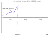 Xkcd Style Plots