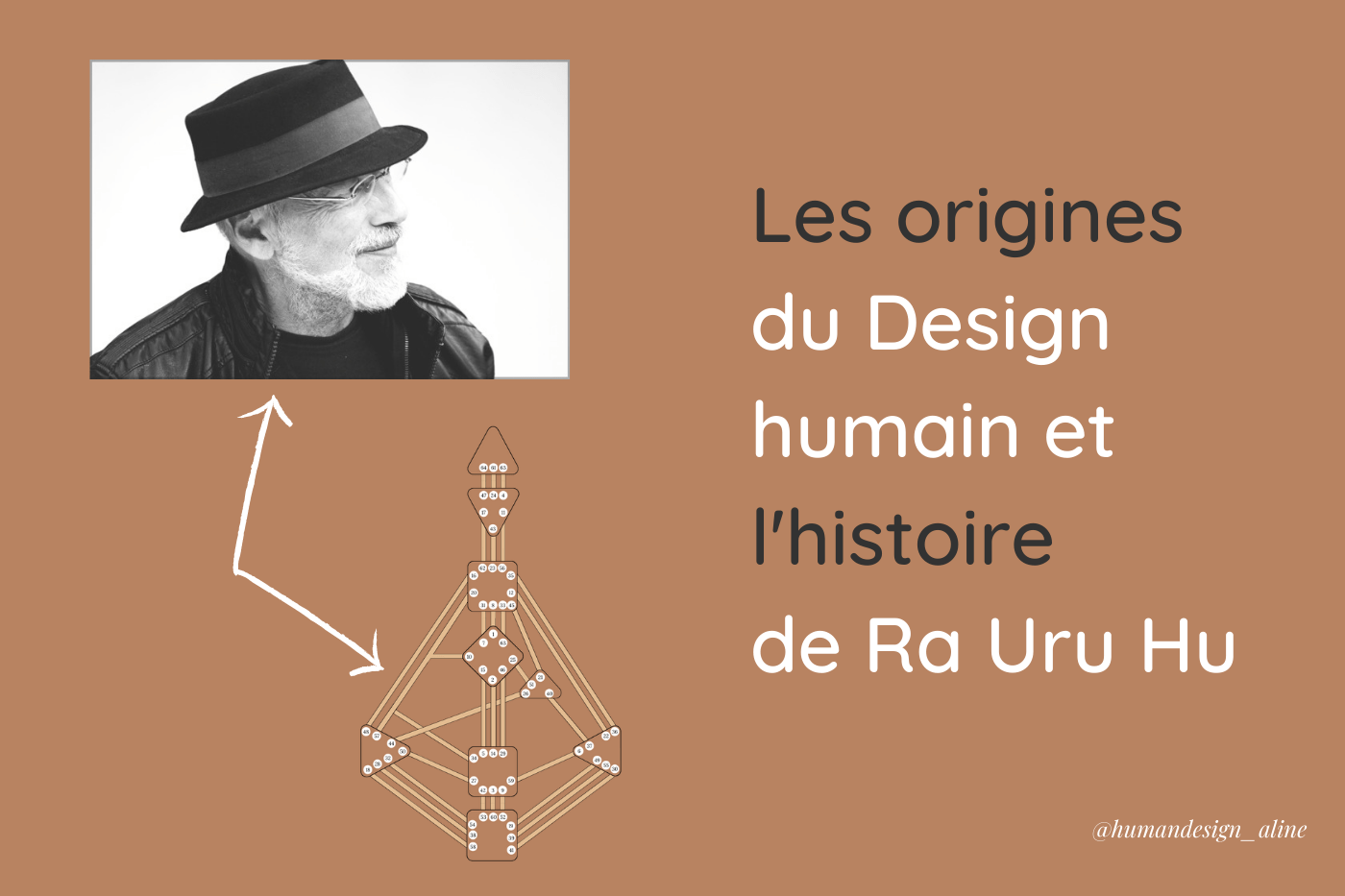 Comprendre le type Générateur manifesteur en Design humain - AlineMaurer.com