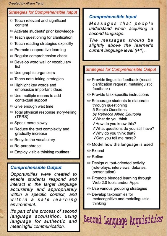 Comprehensible Input vs. Comprehensible Output - alisonyang.com