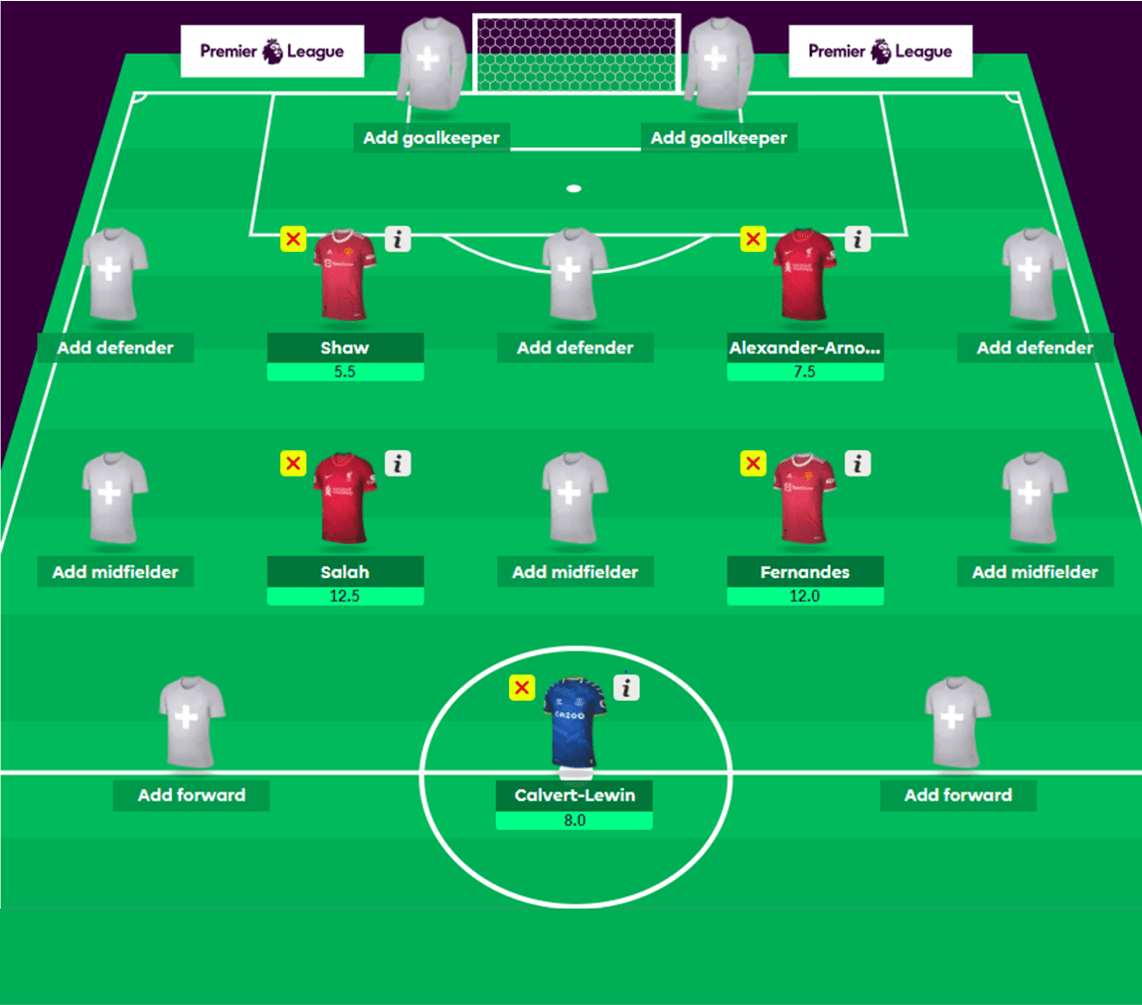 Five Must Own FPL Assets for the First Four GW's of the FPL Season