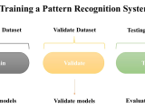 Training A Pattern Recognition System All About Artificial Intelligence