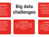 Break Through With Big Data On Aws Allcode Aws Partner