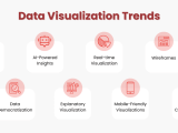 Top Data Visualization Trends 2024 Allcode