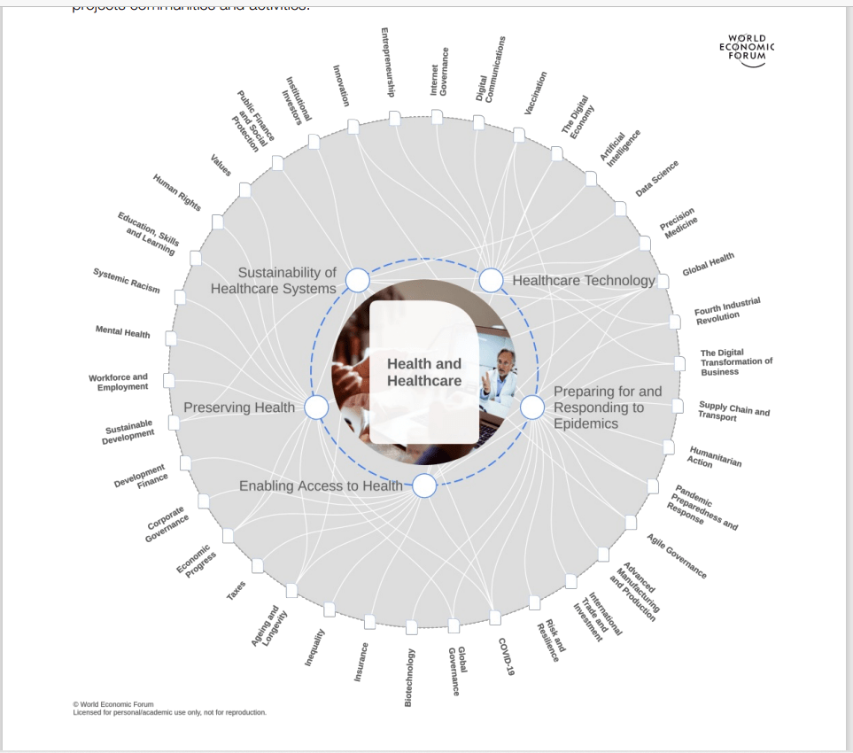 Top 3 things to watch out in digital health at WEF22 - All Health Tech