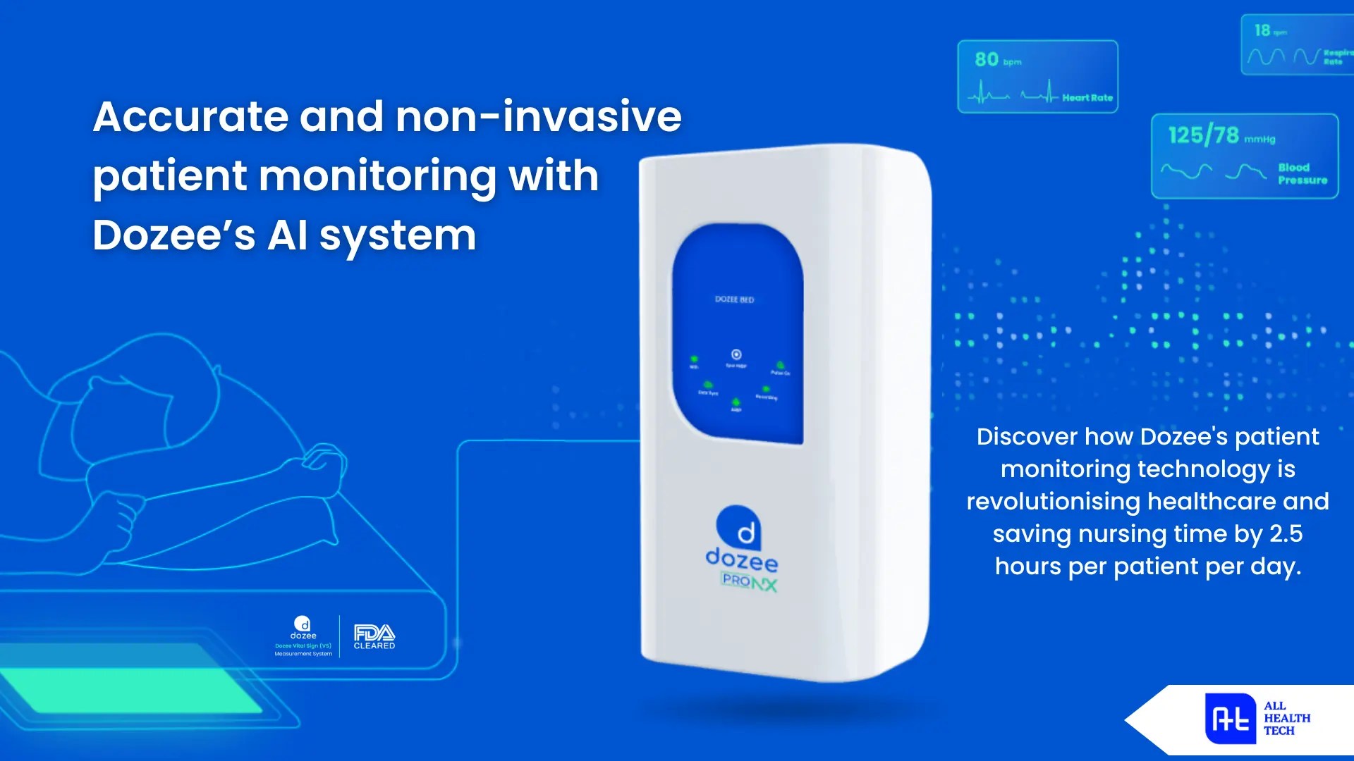 Accurate and non-invasive patient monitoring with Dozee's AI system ...