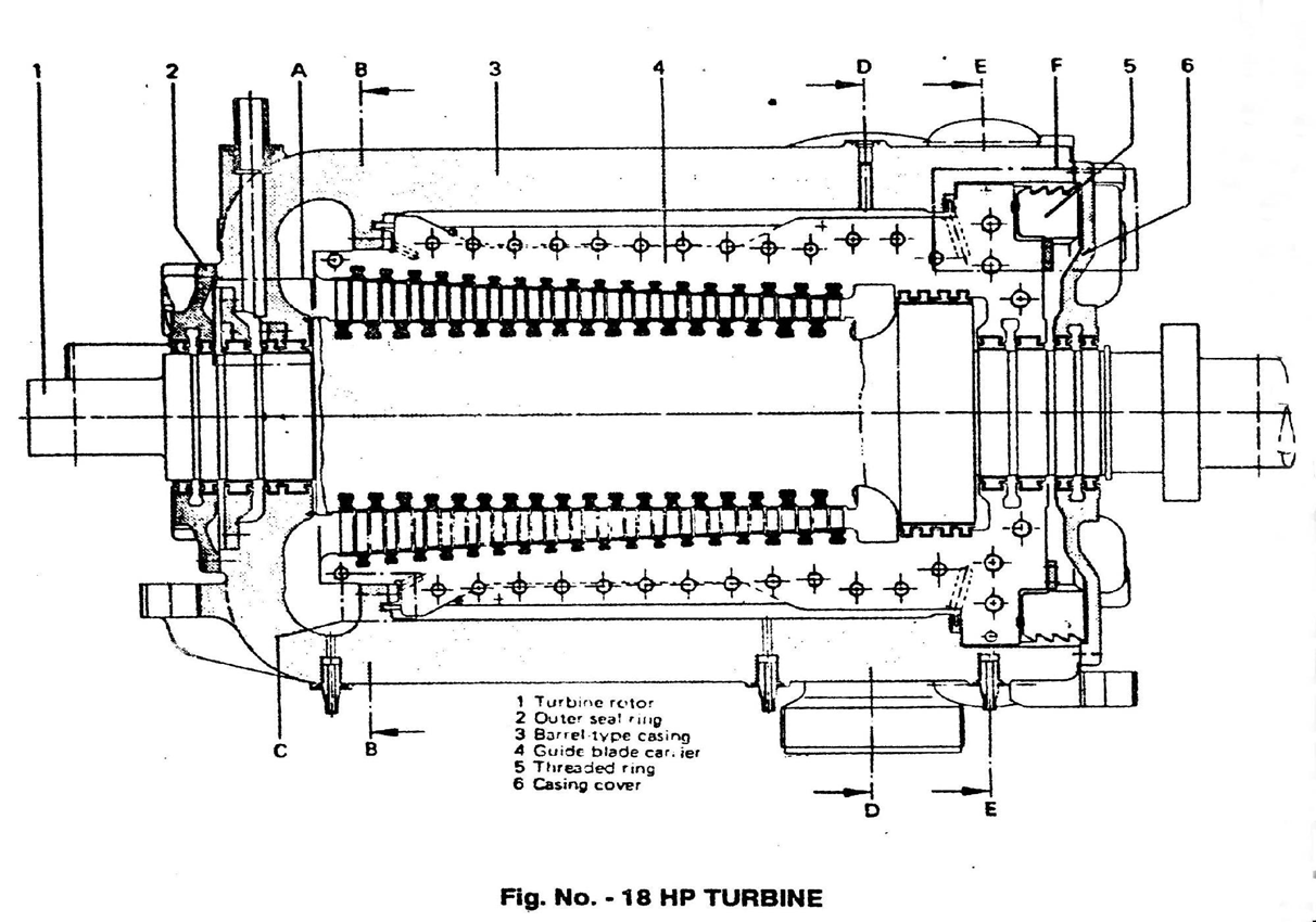 Steam Turbine Parts