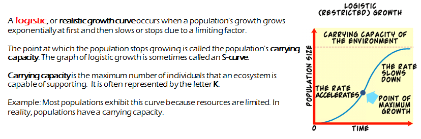 Population Ecology – Easy Peasy All-in-One High School