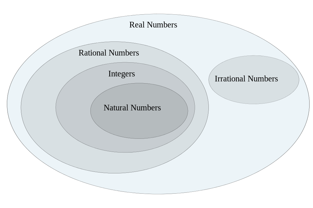 Real Numbers Easy Peasy All in One High School real-numbers-easy-peasy-all-in-one-high-school
