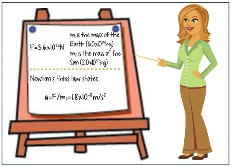 Gravity Presentation – Easy Peasy All-in-One High School