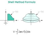 Shell Method Calculator