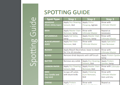 Carpet Pre spray for Professional Carpet Cleaners | alltec.co.uk