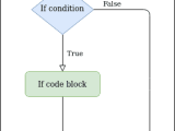 Bash If Else Statement Tutorial And Examples