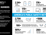Attfirstnetstats All Things Firstnet