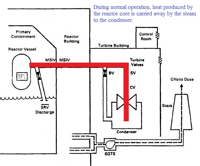Containment Venting is Cool(ing)–But Needs Filters #NukeNews #NIRS # ...