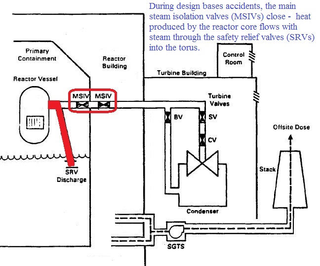 Containment Venting is Cool(ing)–But Needs Filters #NukeNews #NIRS # ...