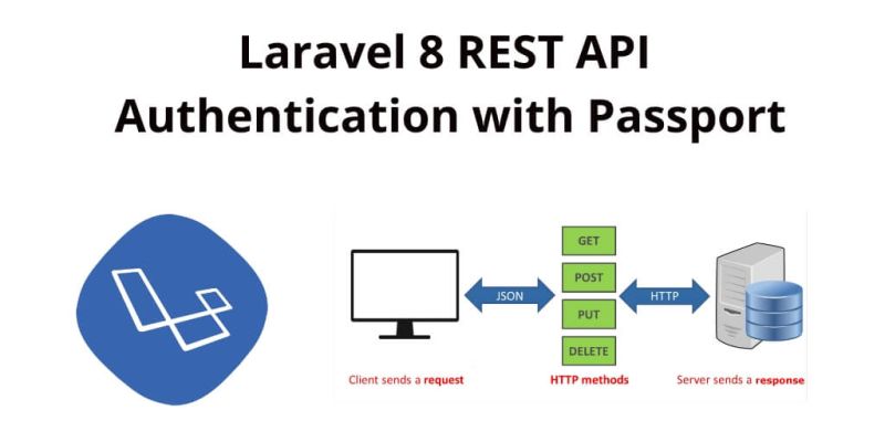 Building A Secure Authentication System In Laravel With Passport Peerdh Com - Amazing City Photo - Ultra HD
