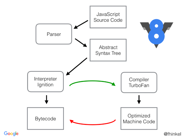 How Does Javascript Work The V8 Javascript Engine Ignition - Premium Landscape Pattern Gallery - HD