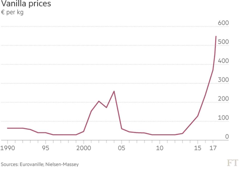 This is what a commodity boom looks like – Alpha Ideas