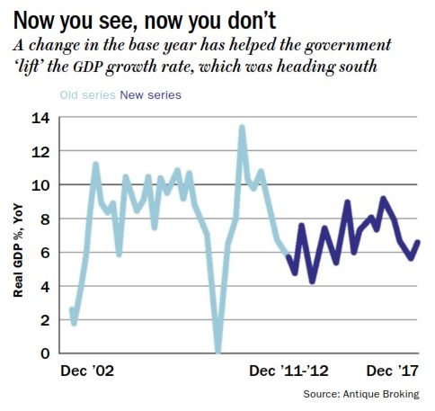 Chart: Is India’s GDP growth for real? – Alpha Ideas