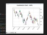 How To Identify Candlestick Patterns With Python