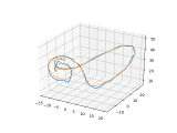 Nonlinear State Estimation Open