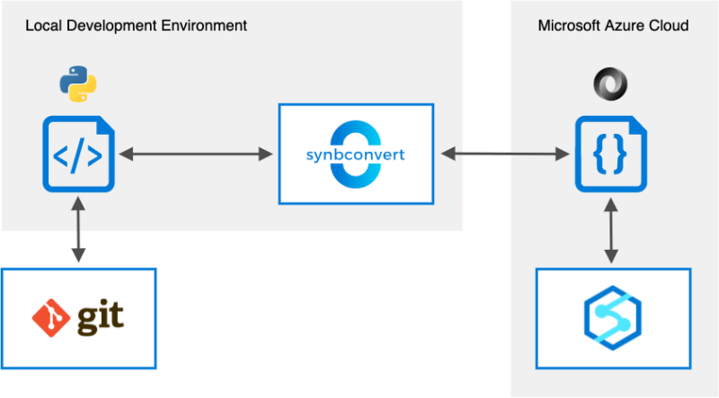 Github Alpine Data Synbconvert A Simple Command Line Tool And Python - Light Wallpaper Collection - 8K Quality