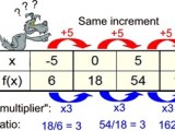 6 Photos Exponential Function Table To Equation Calculator And