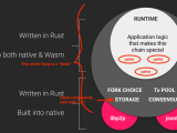 Substrate Knowledge Map Substrate Knowledge Map Fundamentals