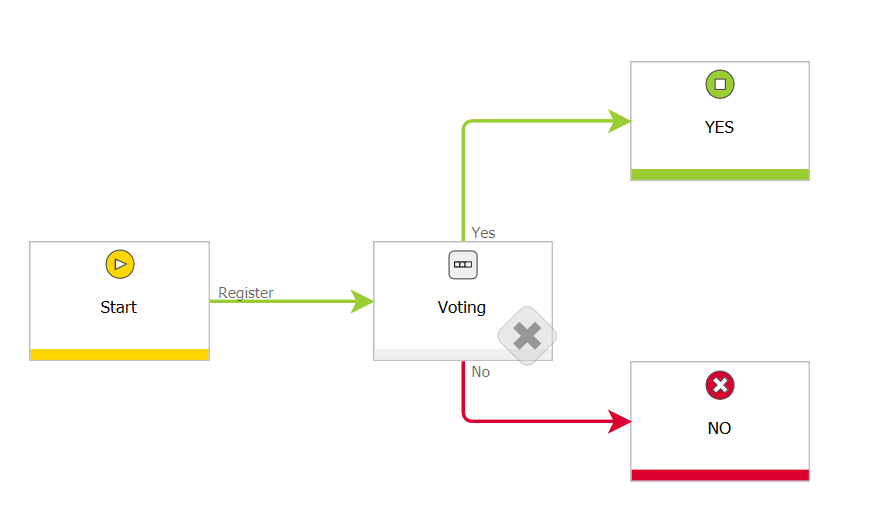 Wait for sub-workflows step - advanced configuration - AlterPaths