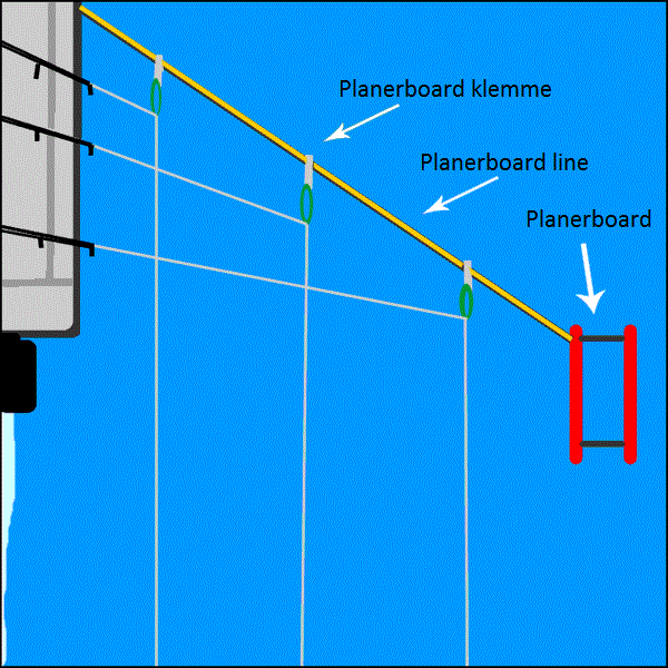 Dipsy diver/Sideplaner/Planerboards – Alt Om Trolling
