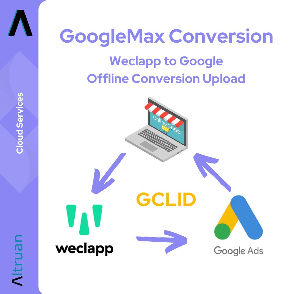 Googlemax Conversion Weclapp To Google Offline Conversion Upload Altruan