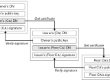 Certificate Chain Alvin S Document 1 0 Documentation