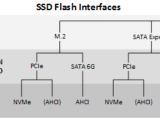 Nvme Introduction Alvin S Stage