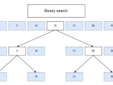 Understanding Binary Search A Comprehensive Guide Alex K