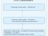 Java Classloaders Developing Own Classloader Alex K