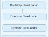 Java Classloaders Developing Own Classloader Alex K