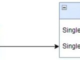 Java Double Check Locking Pattern Alex K