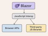 Blazor Javascript Interop The Practical Guide