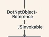 Blazor Javascript Interop Practical Guide For Net Developers Net