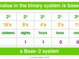 Binary System A Maths Dictionary For Kids Quick Reference By Jenny Eather