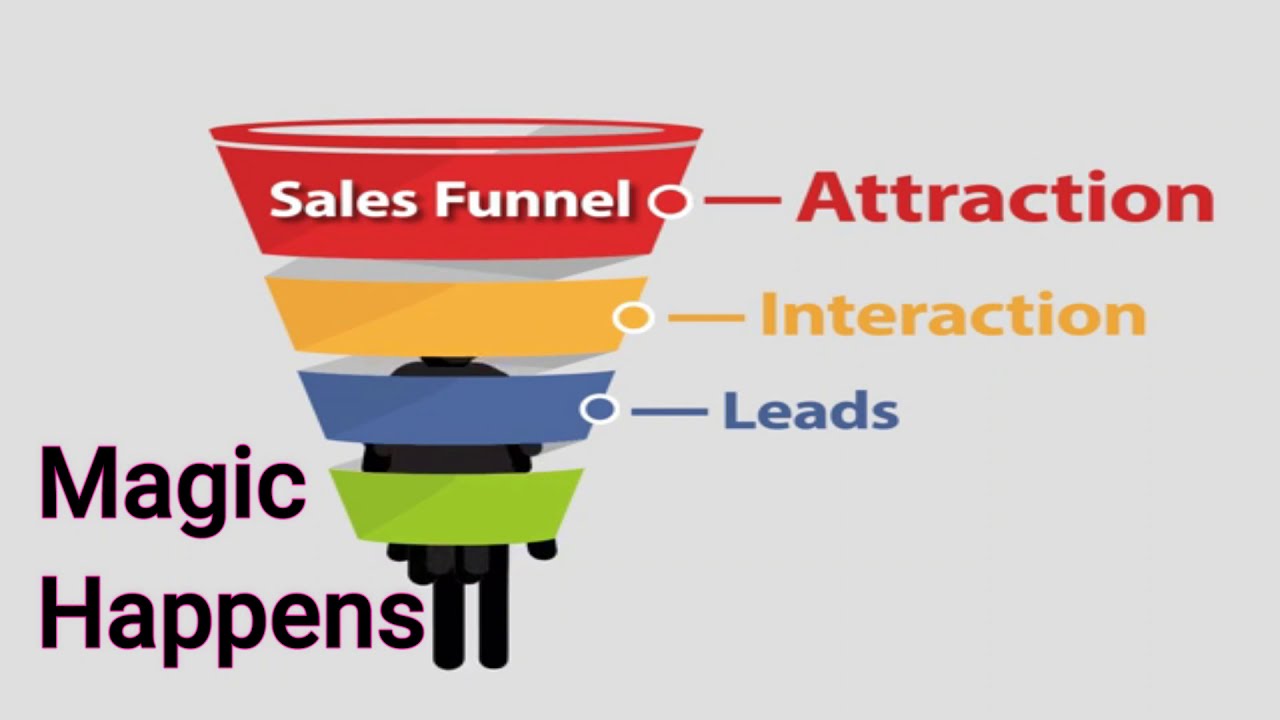 Learn Sales Funnel to grow Business through Online Marketing - Amazing ...
