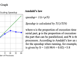 Hpc And Gpu Programming Amber Chang