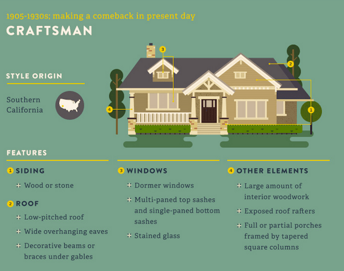 Most Popular and Iconic Home Design Styles – Ambience Design Group