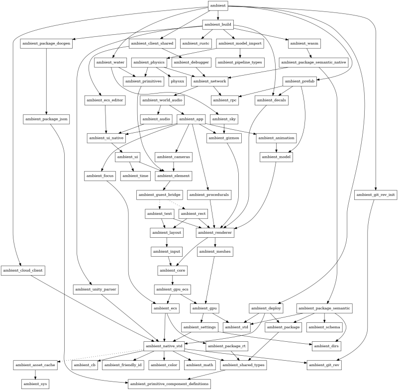 Overview Ambient Documentation - Artistic Space Wallpaper - 8K