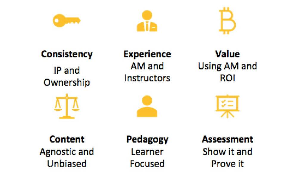What to Look for in AM Training - AM Chronicle