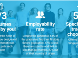 Essec Mim Program Complete Overview