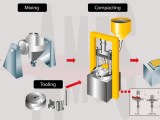 Sintering Manufacturing Process Ames Group Sintering