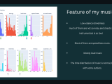 Spotify Data Analysis