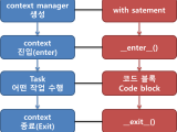 Python Context Manager 란 개발 기술 블로그 입니다