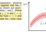 Sparse Kernel Methods Maximum Margin Classifiers Relation To